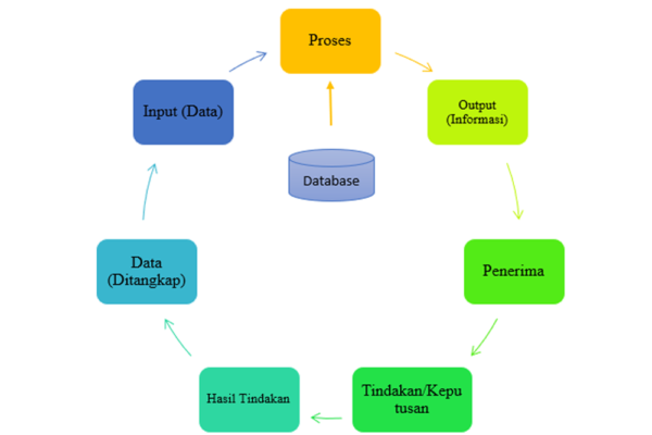 Apa itu Desain Informasi dan Mengapa Itu Penting ? | MARKEY
